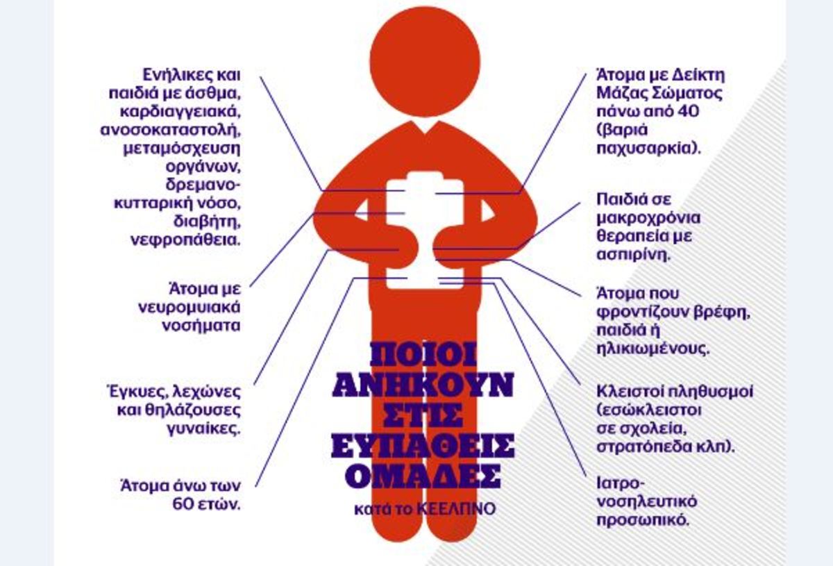 Infographic - Γρίπη: Όσα επιβάλλεται να γνωρίζουμε – ΣΟΚ προκαλούν οι ...
