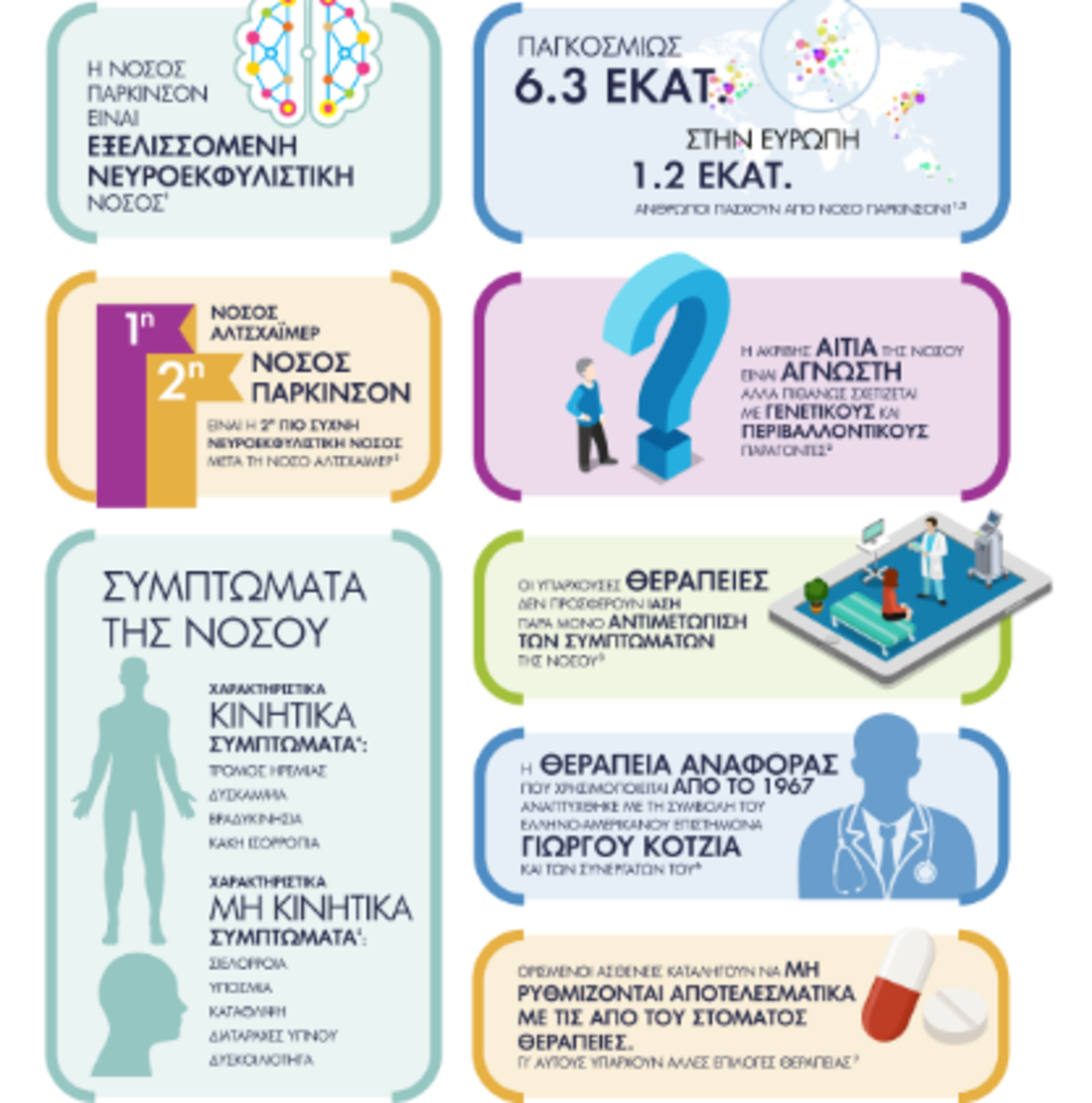 Ζώντας με τη Νόσο του Parkinson: Προβλήματα, δυνατότητες, προοπτικές