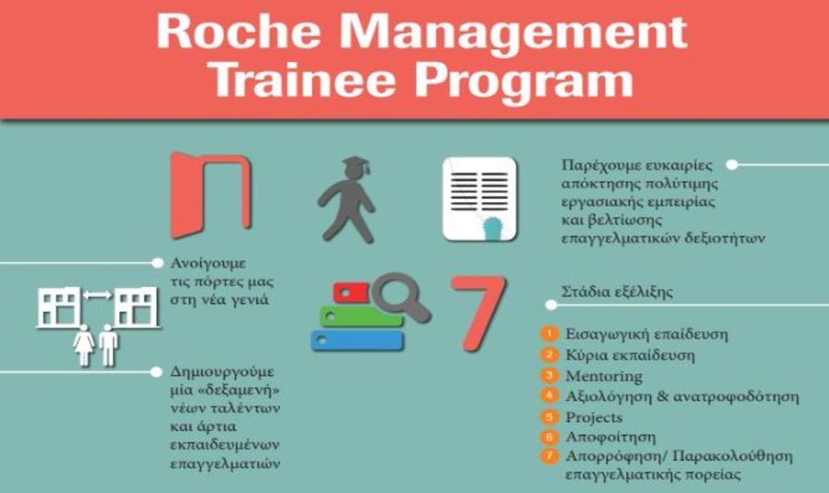 Roche Management Trainee Program: Τέταρτη χρονιά υλοποίησης του προγράμματος έμμισθης εξειδίκευσης