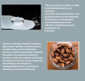 Ποιες ουσίες προκαλούν αλλεργίες ή δυσανεξίες [εικόνες τροφίμων]