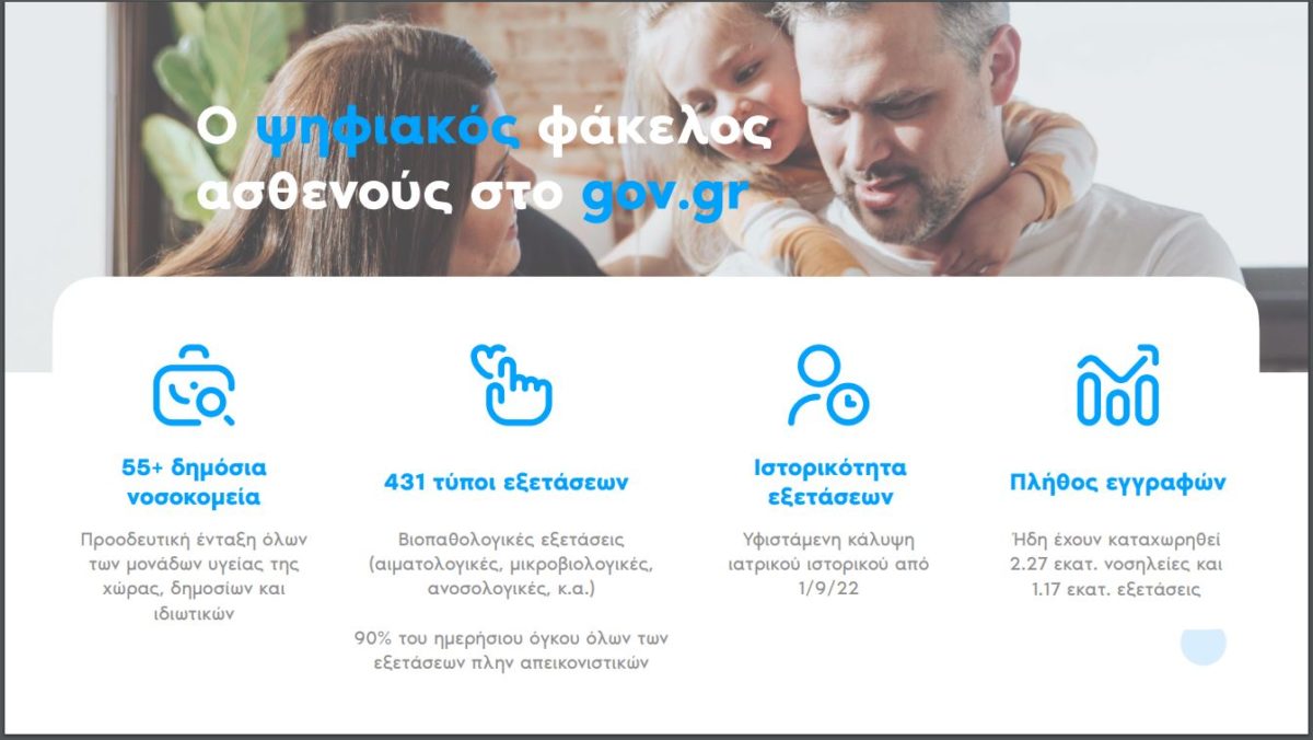 MyHealth app: Ξεκίνησε η ηλεκτρονική έκδοση ιατρικών εξετάσεων - Ο ...