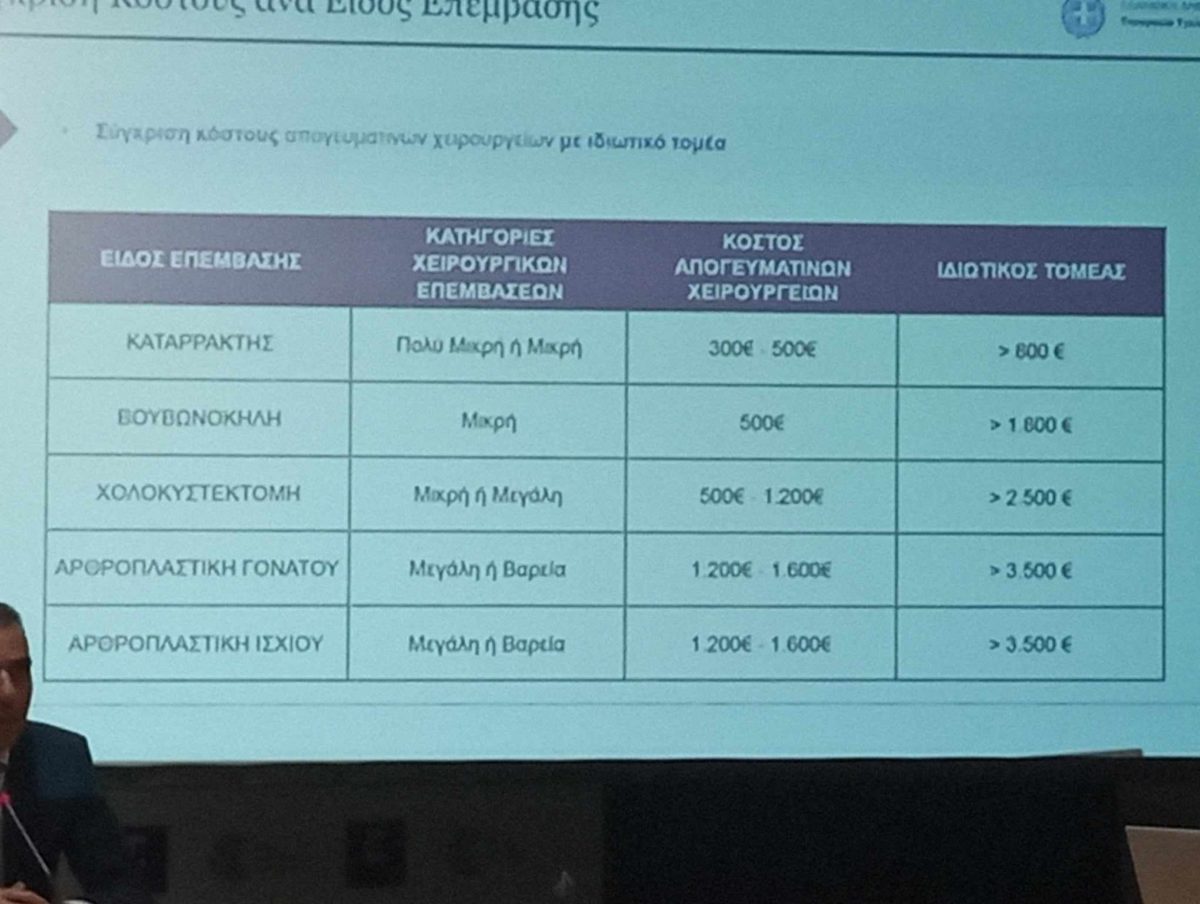 Ά. Γεωργιάδης: Από 300 ευρώ έως 2.000 ευρώ το κόστος των απογευματινών ...