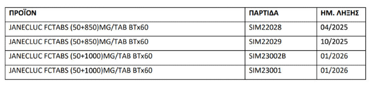 ΕΟΦ: Ανακαλούνται παρτίδες φαρμάκου για τον διαβήτη