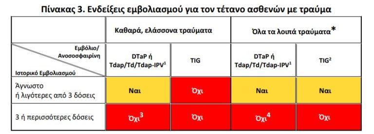 Εθνικό Πρόγραμμα Εμβολιασμών 2025: Τι αλλάζει με τα εμβόλια COVID ...